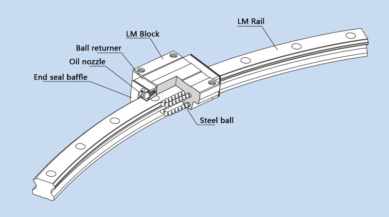 HCR35A+60/600R/800R/1000R/1300R Curved Linear Guide Rail for Solar Cell Equipment from China ...